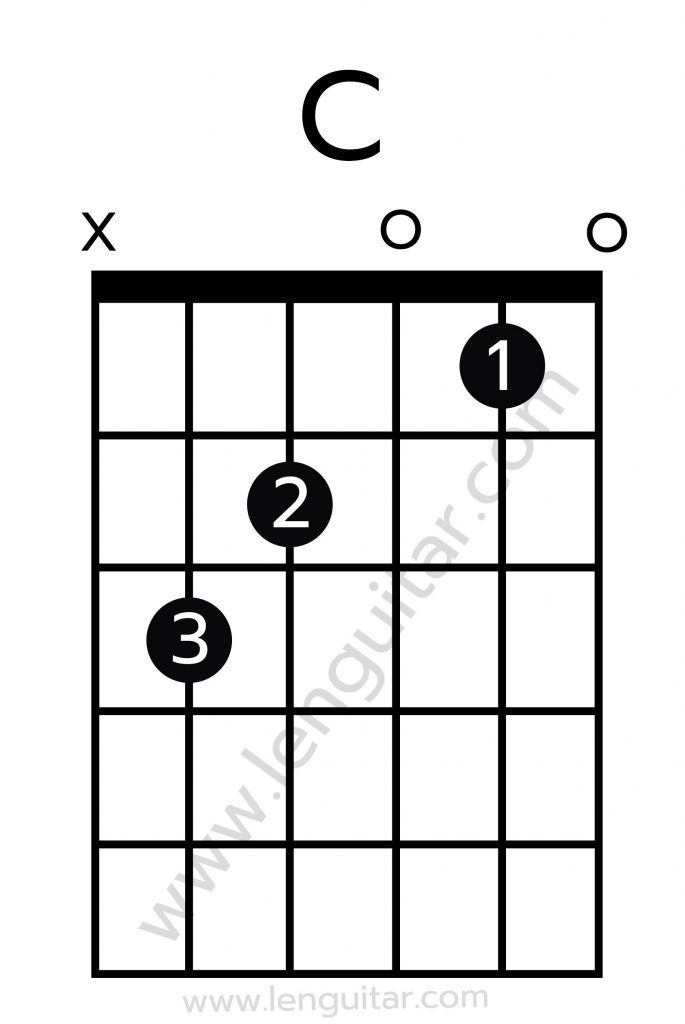 การจับคอร์ด C สำหรับมือใหม่ พร้อมเทคนิคฝึกให้คล่อง - Lenguitar