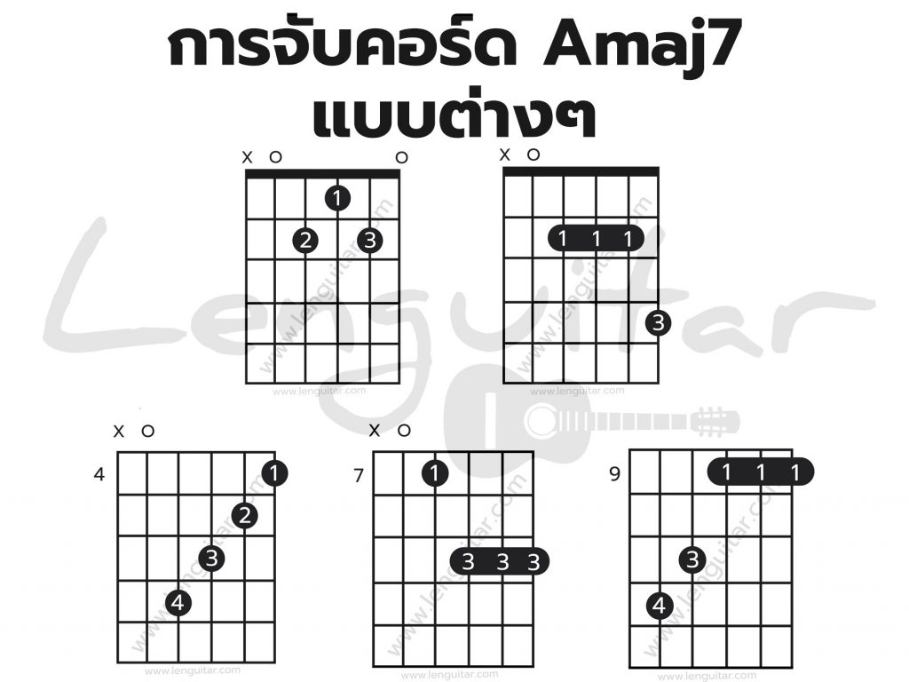 คอร์ด Amaj7 - Lenguitar