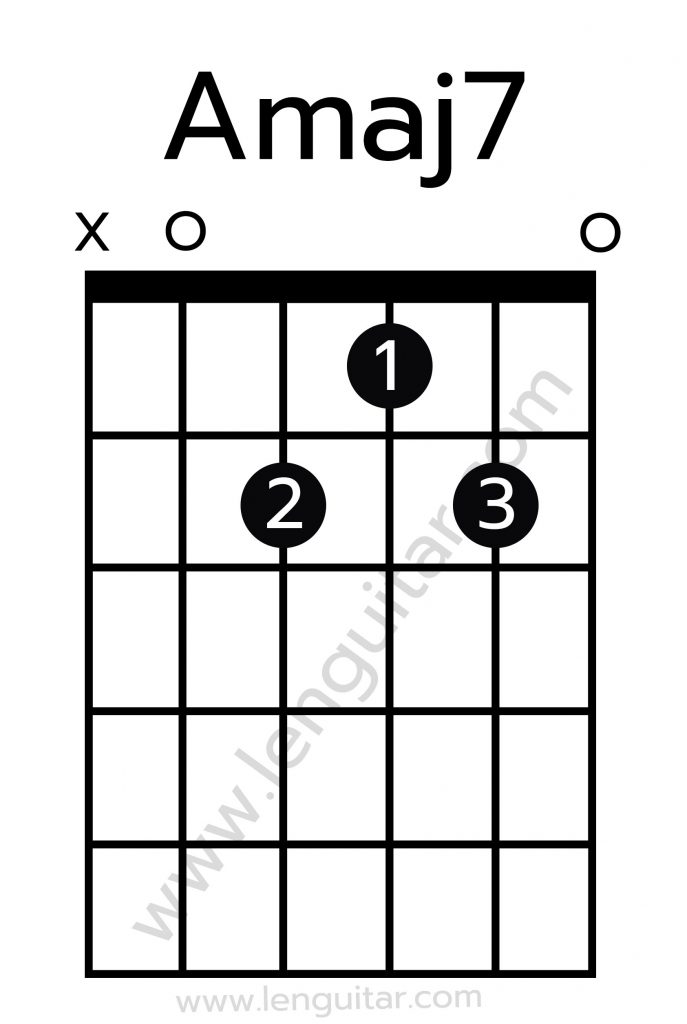 คอร์ด Amaj7 - Lenguitar