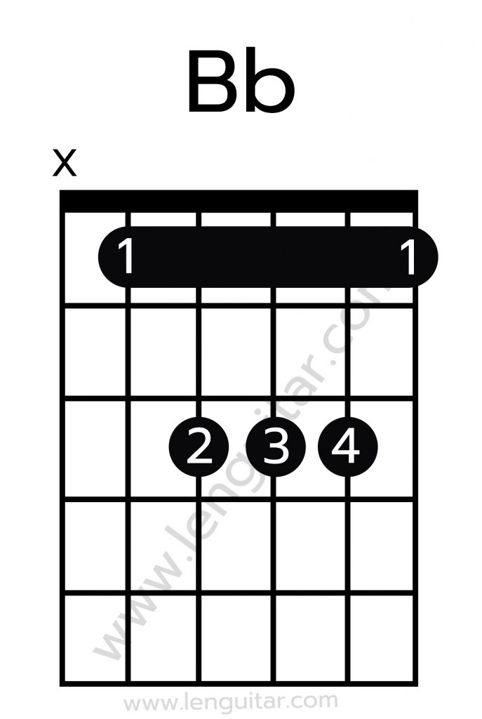 คอร์ด Bb - Lenguitar