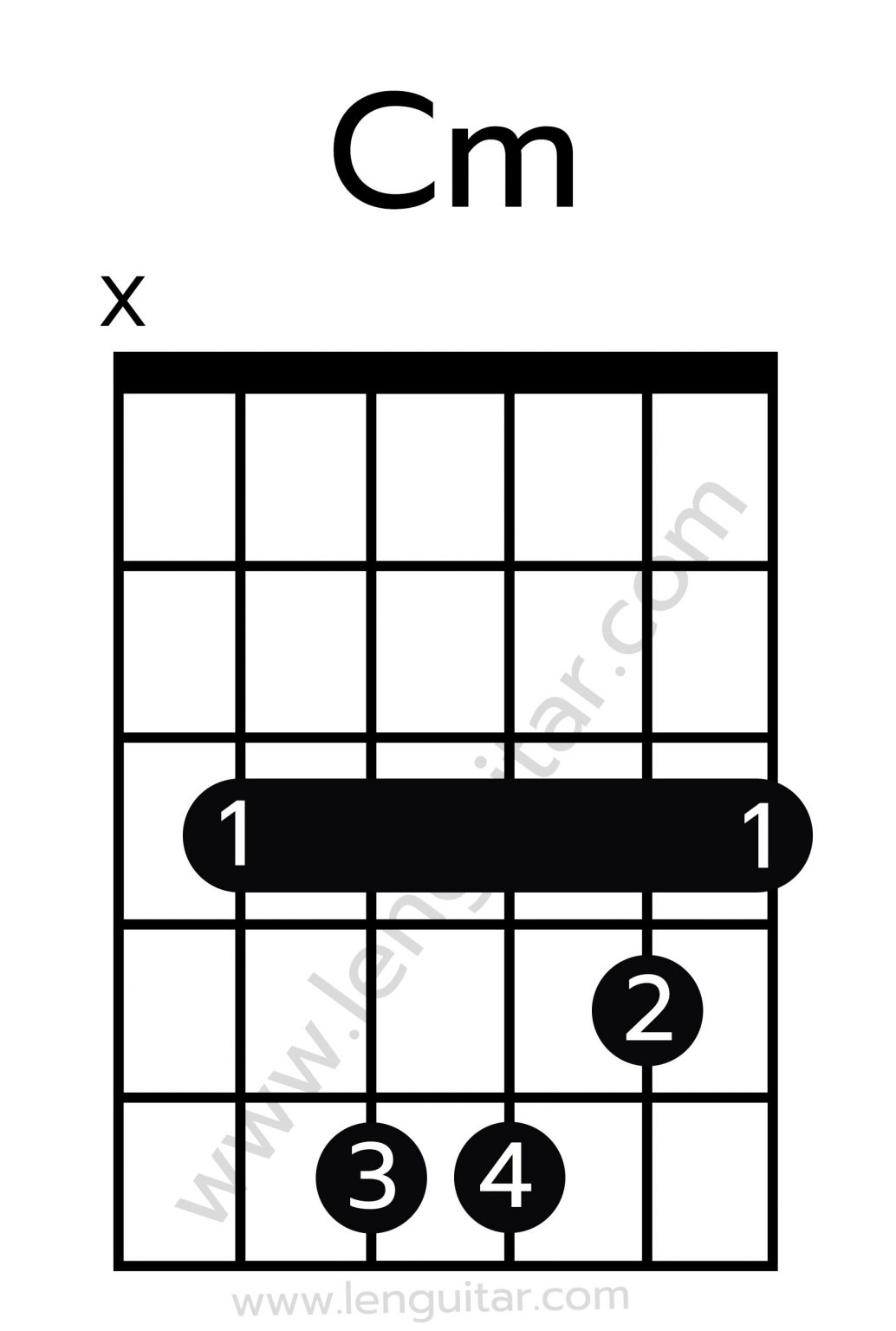 คอร์ด Cm - Lenguitar