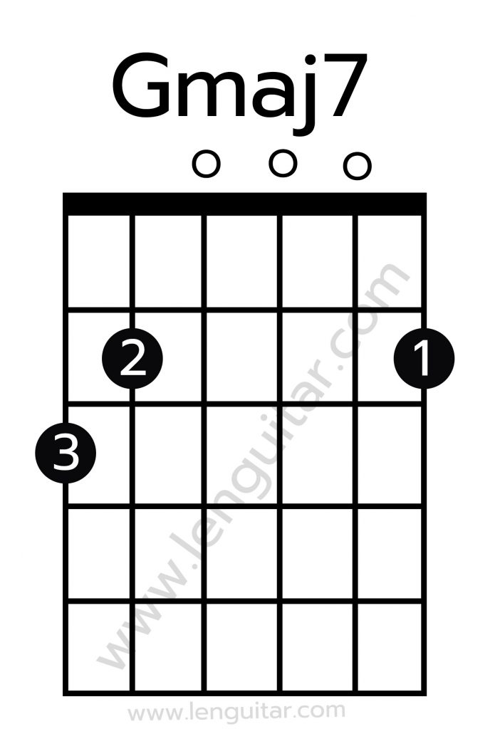 คอร์ด Gmaj7 - Lenguitar