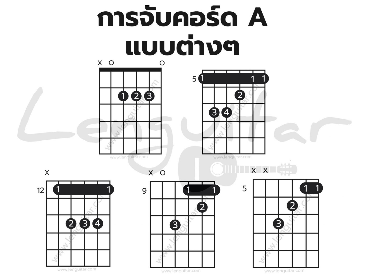 คอร์ด A - Lenguitar