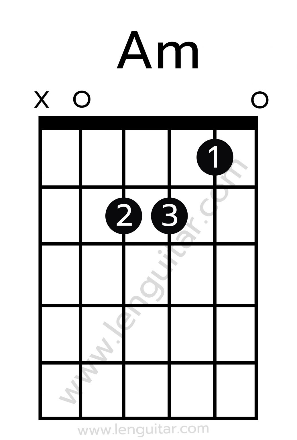 คอร์ด Am - Lenguitar