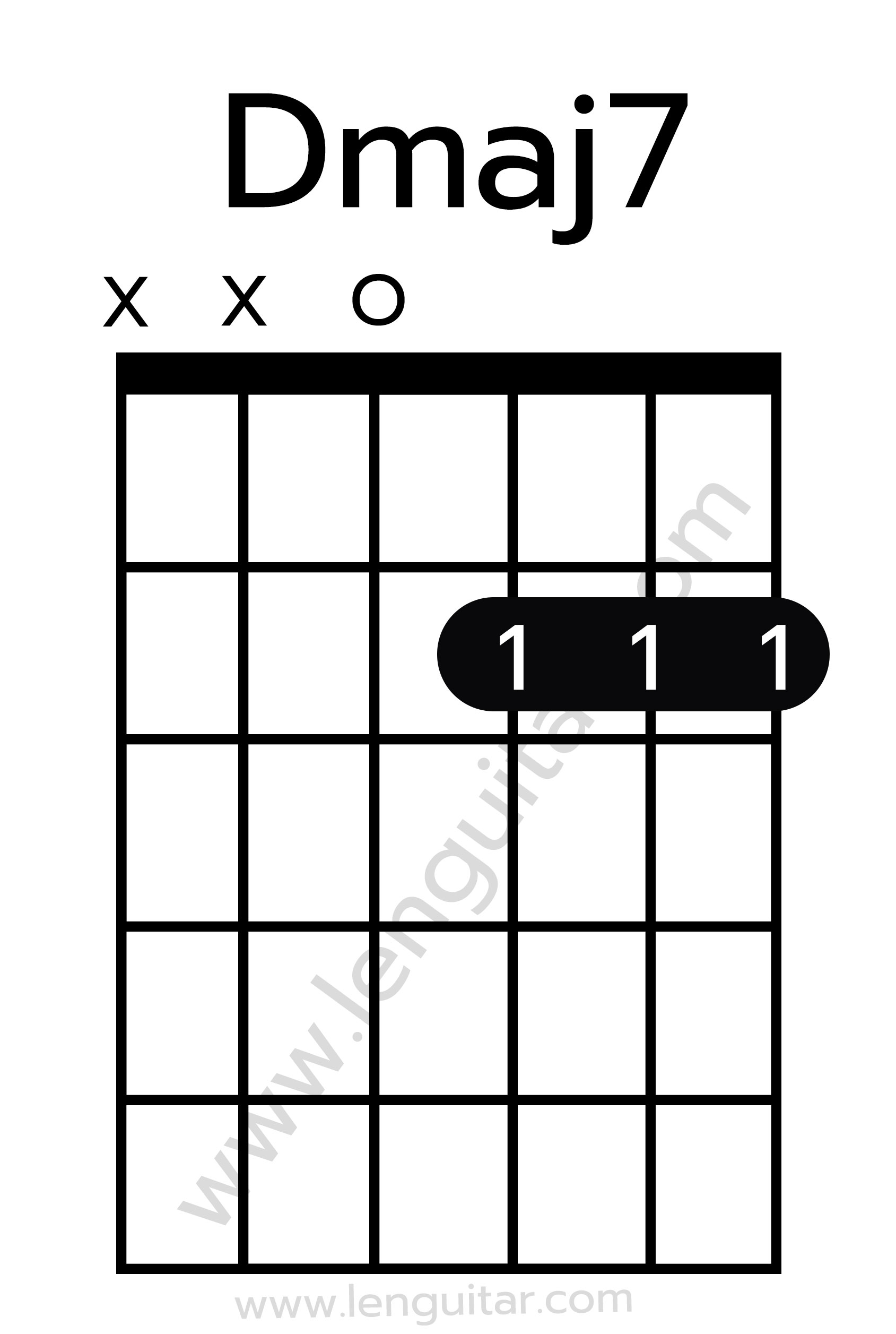 คอร์ด Dmaj7 การจับคอร์ด Dmaj7 แบบต่างๆ - Lenguitar